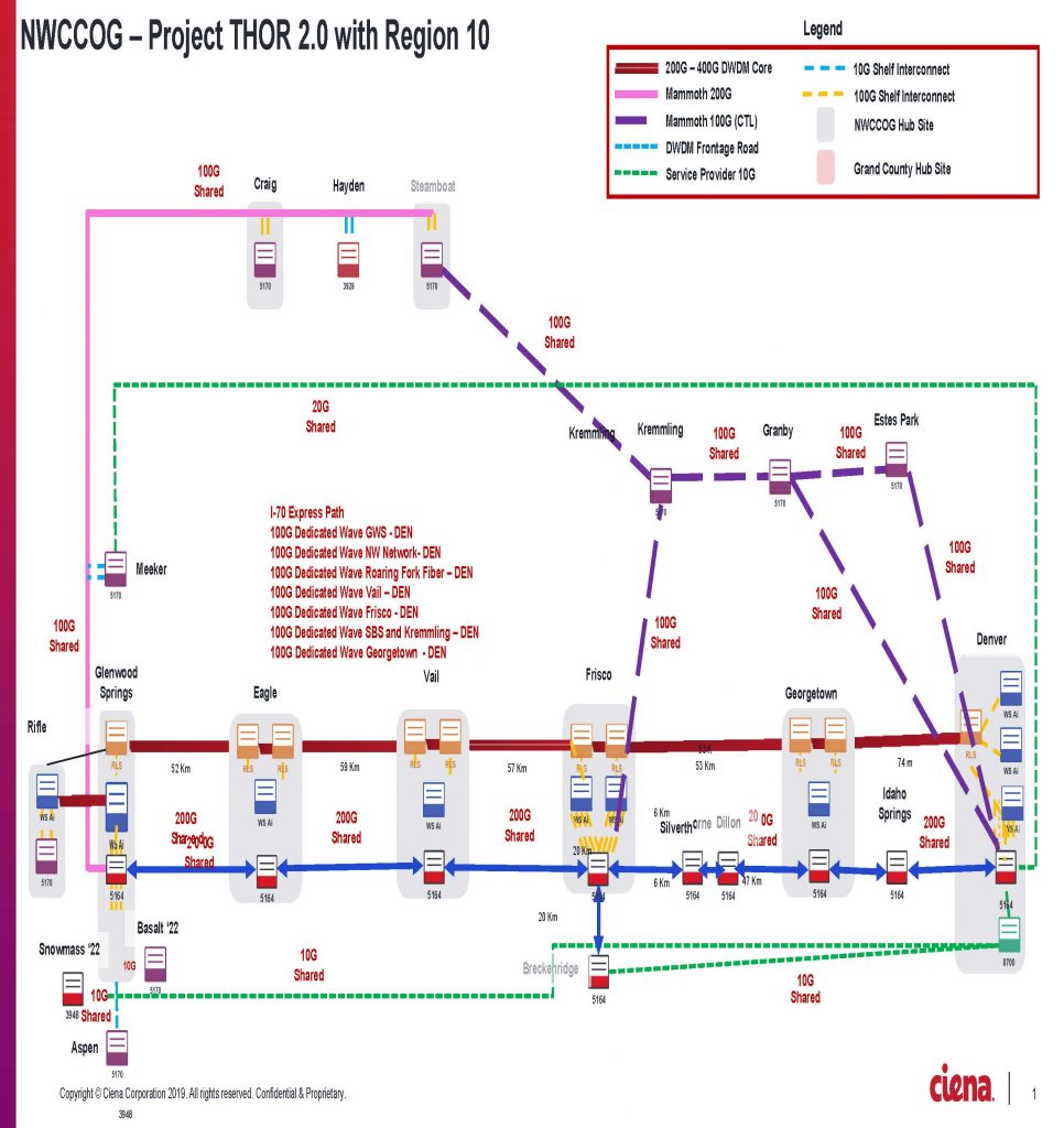 Network Architecture - NWCCOG